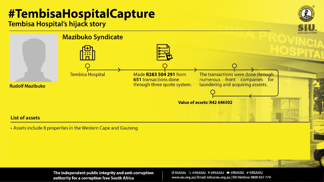 SIU Exposes R2 Billion Looting Scandal at Tembisa Hospital - Smile 90.4FM
